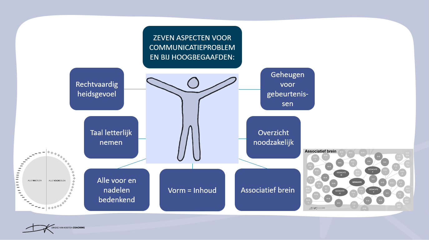 Hoogbegaafde communicatie-problemen - Dineke van Kooten