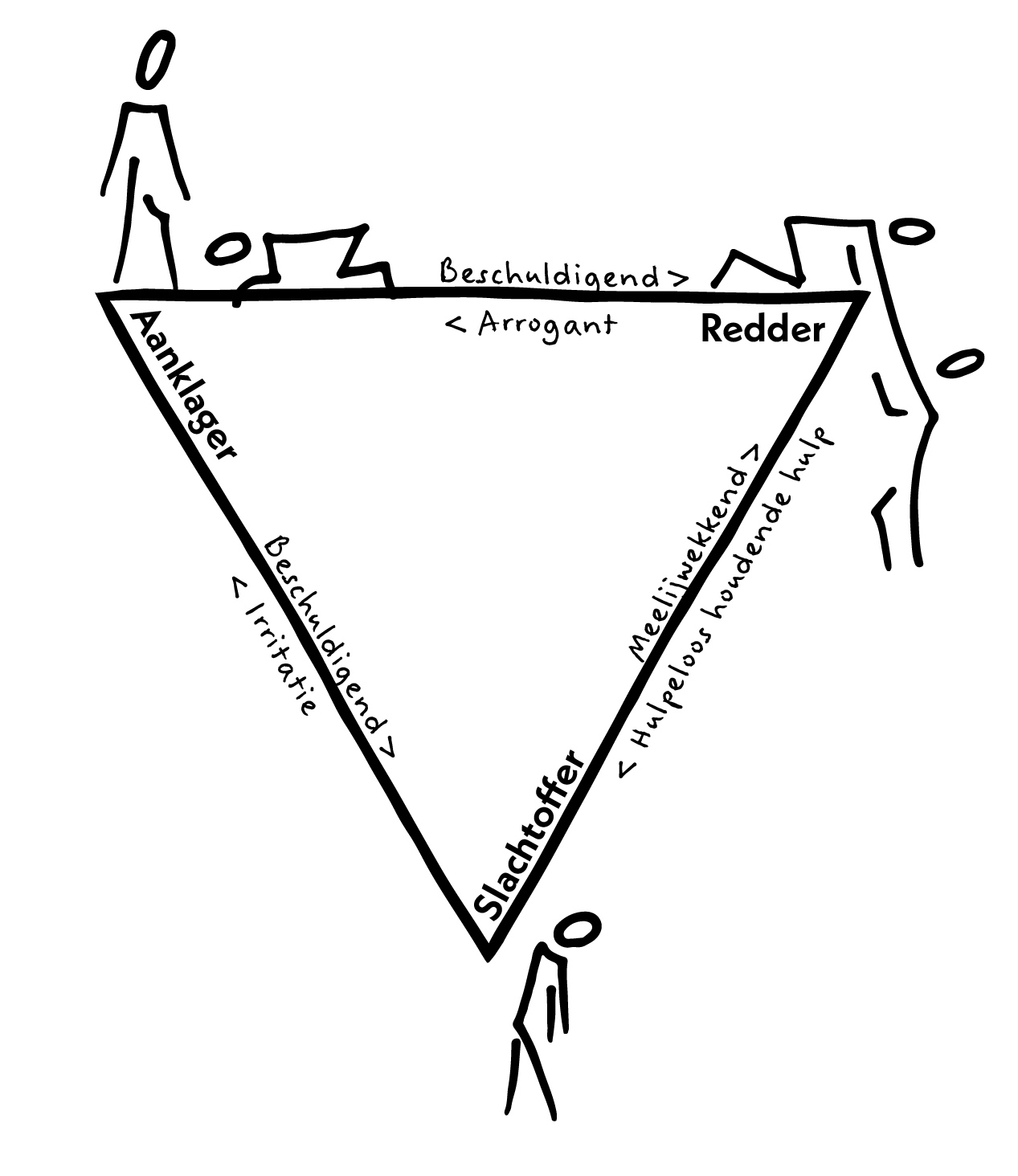 De kracht van Leerling – Gezel – Meester - Dineke van Kooten