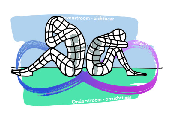 Overdracht en tegenoverdracht - Dineke van Kooten