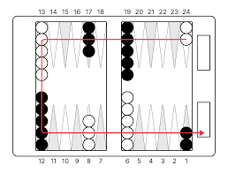 Backgammon - spelregels - Dineke van Kooten