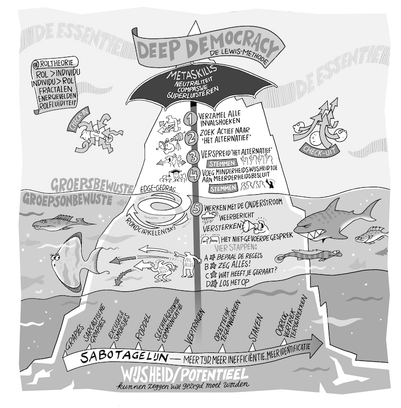 Deep democracy is wijsheid - Dineke van Kooten
