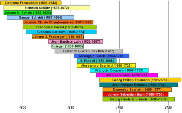Barokmuziek - Dineke van Kooten