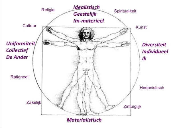 Homo Universalis; moreel kompas voor een nieuwe Europese renaissance - Dineke van Kooten